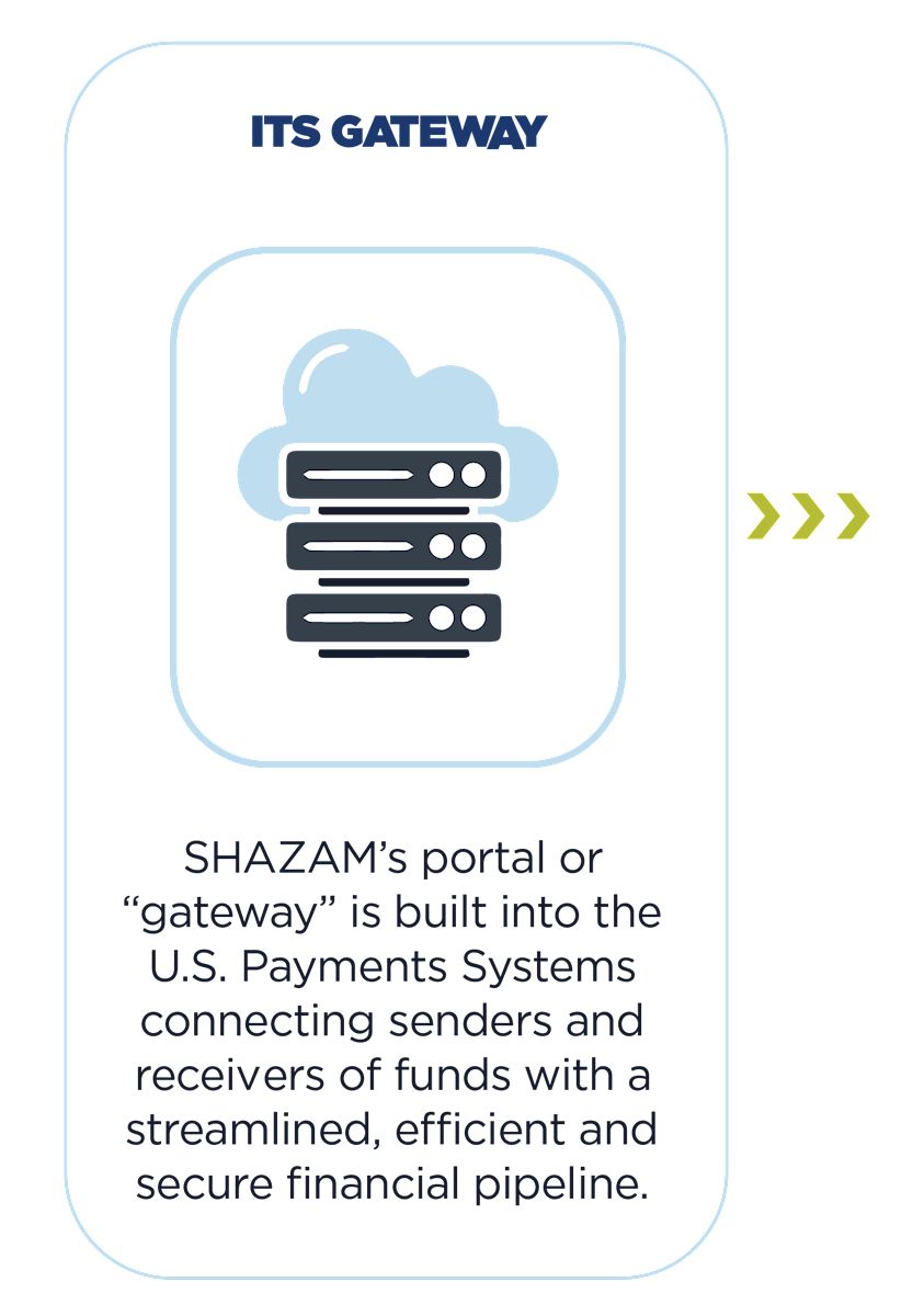 We provide a powerful connection into the U.S. payments system.